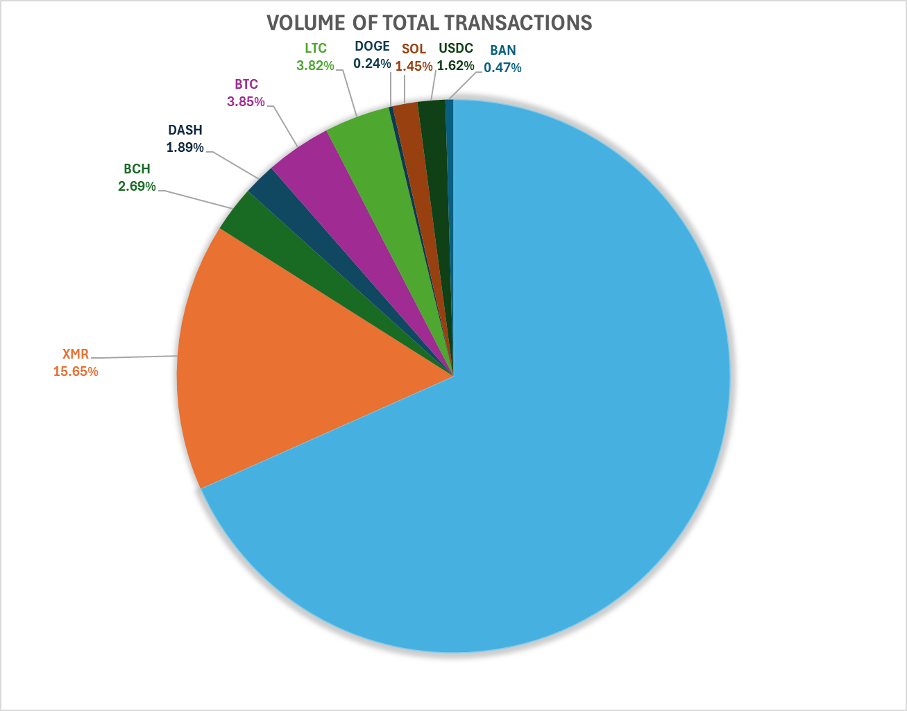 December Payment Statistics